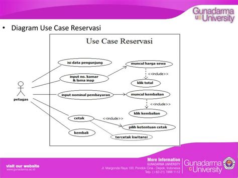 Ppt Analisis Dan Perancangan Sistem Reservasi Hotel M Vrogue Co