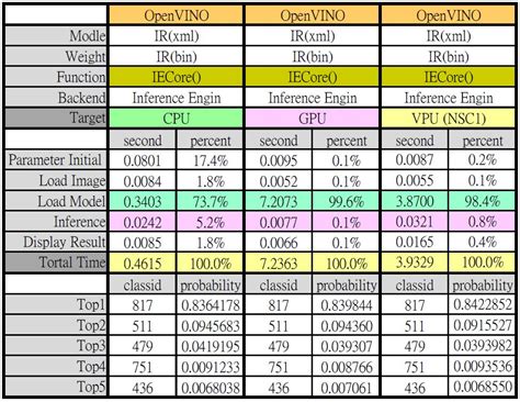 Openvino Opencv Fig MakerPRO