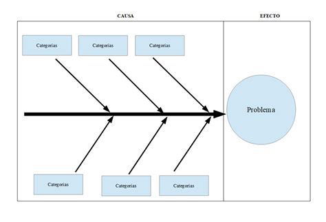 Diagrama De Ishikawa O Diagrama Causa Efecto Asesorías