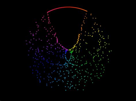 Understanding Sorting Algorithms Through Visual Representation