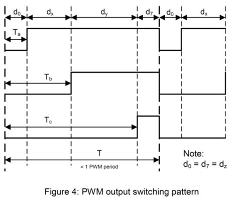 Simulate And Extract Pwm Phase A From Output Of “space Vector