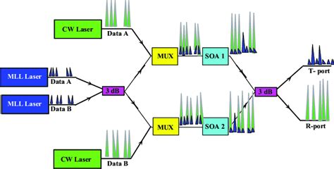 Network Coded Cooperation Receiver With Analog Xor Mapping For Enhanced Ber Wireless