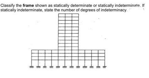 solved classify the frame shown as statically determinate or