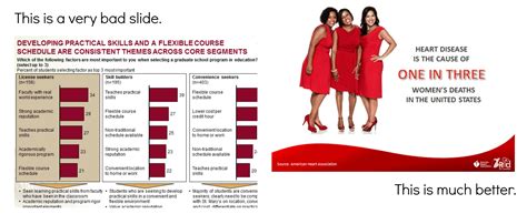 Ways To Make Your PowerPoint Good Or At Least Not Bad