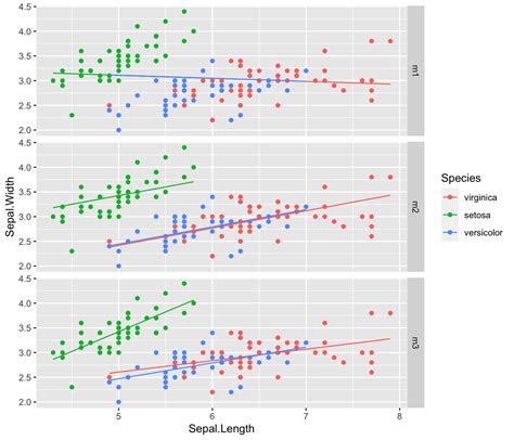 Chapter Analysis Of Covariance ANCOVA Statistical Methods II