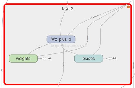 tensorflow 自带可视化tensorboard使用方法 附项目代码 语音识别 tensorflow tensorboard 可视化