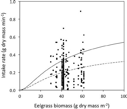 The Calibrated Functional Response Curve Download Scientific Diagram
