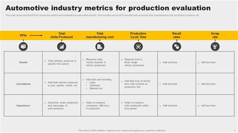 Automotive Industry Metrics Ppt PowerPoint Presentation Complete Deck With Slides