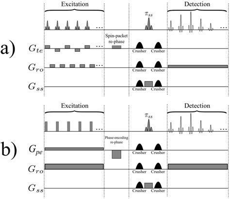 A The Original Hybrid Time Encoding Sequence Proposed By Meyerand And Download Scientific
