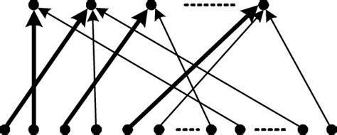 Bipartite Graph For Cumulative Matching Download Scientific Diagram