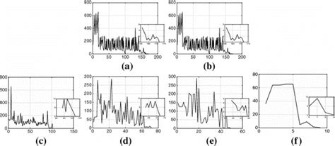 convergence history of algorithms 1 1a 1b and 2 on the download scientific diagram