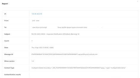 dmarc forensic reports insights into failing domains emailauth