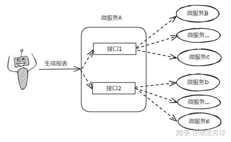 面试场景题：一次关于线程池使用场景的讨论。 知乎