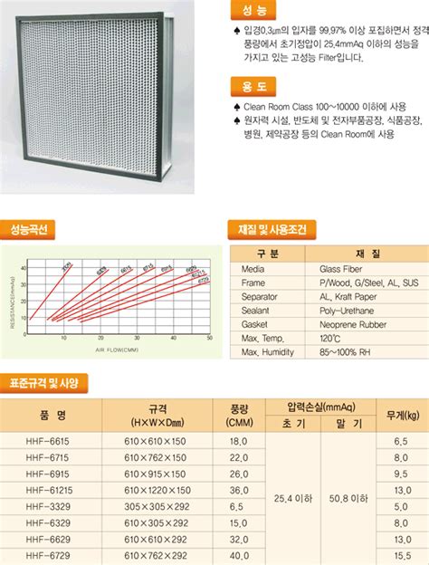 공조기필터com 프리필터미디엄필터헤파필터닥트청소냉각탑설치및 보수