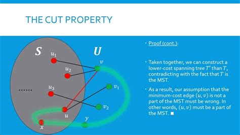 Algorithms Module 4 Greedy Algorithms Part 6 The Minimum Spanning Tree Problem Part 3 Youtube