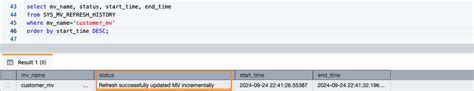 Incremental Refresh For Amazon Redshift Materialized Views On Data Lake
