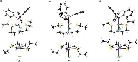 Slow Inversion Of Coordinated Thioether Groups In Sns‐type Ruthenium