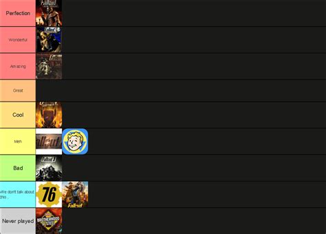 my fallout tier list : r/Fallout