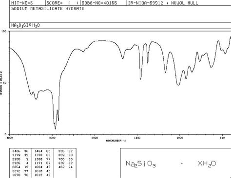 Silicic Acid H2sio3 Disodium Salt Hydrate 8ci9ci20861 70 5 Ir