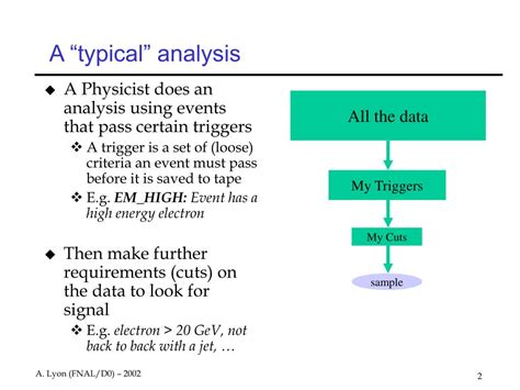 Ppt Optimizing Data Analysis Through Streaming Challenges And