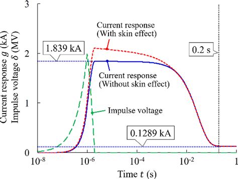Figure 14 From Impulse Response Based Induction Machine Model For Starting Simulation