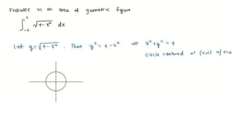 Solved Graph The Integrand And Use Area To Evaluate The Definite