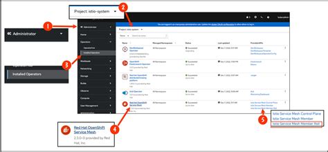 4 steps to run an application under openshift service mesh red hat