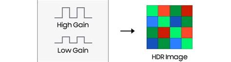 Isocell Hp2 Mobile Image Sensor Samsung Semiconductor Global