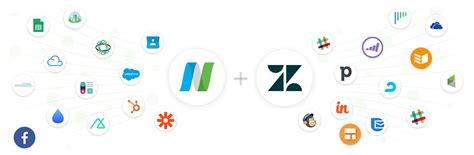 7 Must Have Zendesk Support Integrations NUACOM