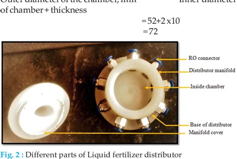 Figure 2 From Design And Development Of Fertilizer Metering System For Tractor Drawn Liquid