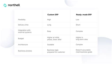 Build Your Own ERP System From Scratch Ultimate Guide RewiSoft