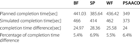 Simulation Experiment Results In Gazebo On Cpp Model4 Download Scientific Diagram