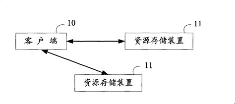 Method Device And System For Acquiring Resources Eureka Patsnap