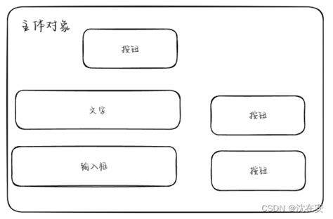 Python的gui编程库tkinter的学习 Csdn博客