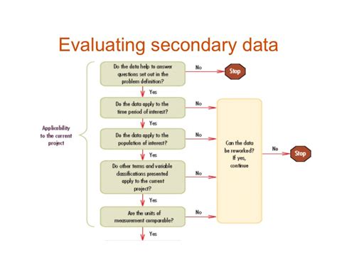 How To Do Secondary Research Methodology At Alexis Kevin Blog