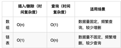 代码随想录算法训练营day3 Leetcode203移除链表元素 Leetcode707设计链表 Csdn博客