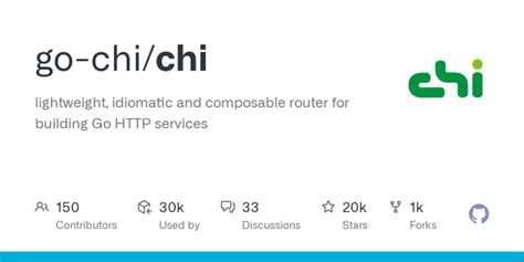 Hamed Haghi On Linkedin Github Go Chichi Lightweight Idiomatic