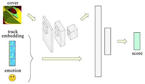 Discriminator Architecture Download Scientific Diagram