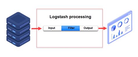 Install ELK Stack Elasticsearch Logstash And Kibana On Ubuntu