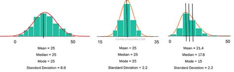 Standard Deviation Calculator Fast Accurate And Free Tool