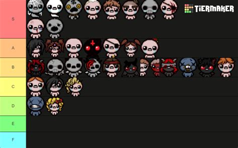 The Binding Of Isaac Repertance Characters Tier List Community