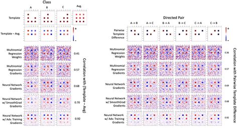 Visualization Of Gradient Based Saliency Maps For Synthetic Test Data Download Scientific