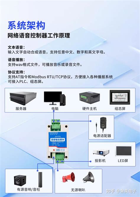 【聚英电子】tts语音播报模块 知乎