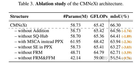 【cvpr2023】delivering Arbitrary Modal Semantic Segmentation 知乎