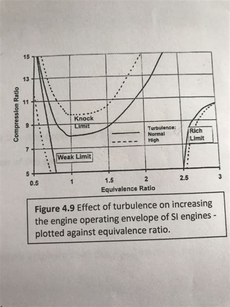 Solved Redraw Figure 49 Using An X Axis Scale Of Lambda