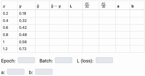 Self Attention Explained With Code By Bradney Smith Towards Data