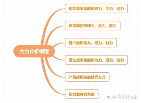 【收藏学习】四种常用的战略管理方法 知乎