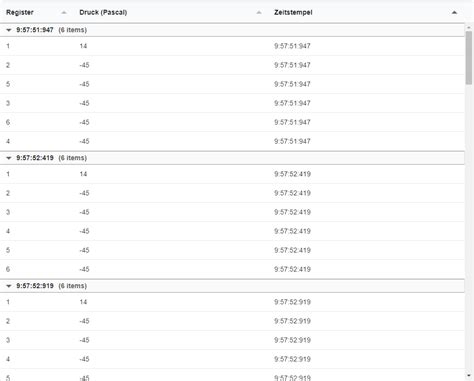 Mysql How To Format The Layout Of A Csv Or Json File Stack Overflow