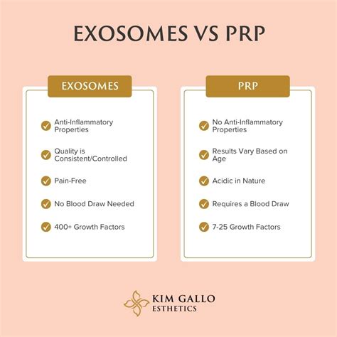 Exosomes Vs Prp Transform Your Skin Care Routine Kim Gallo Esthetics