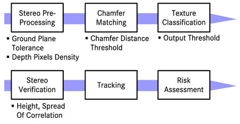 Convex Hull Of Roc Points Taken For Different Thresholds On Chamfer